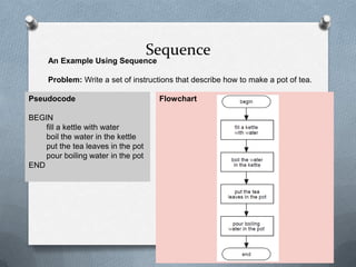 Introduction to flowchart | PPTX