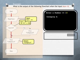 Introduction to flowchart | PPTX