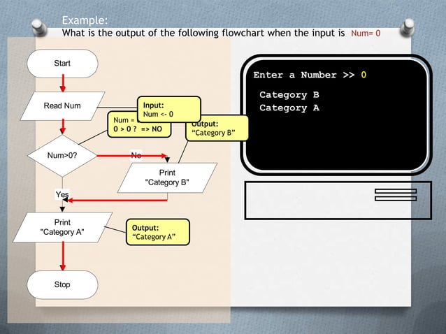 Introduction to flowchart | PPTX