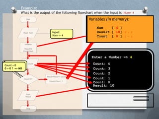 Introduction to flowchart | PPTX