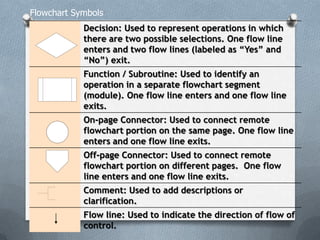 Introduction to flowchart | PPTX