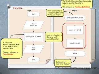 Introduction to flowchart | PPTX