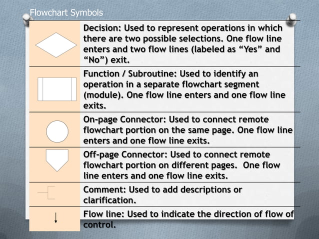 Introduction to flowchart