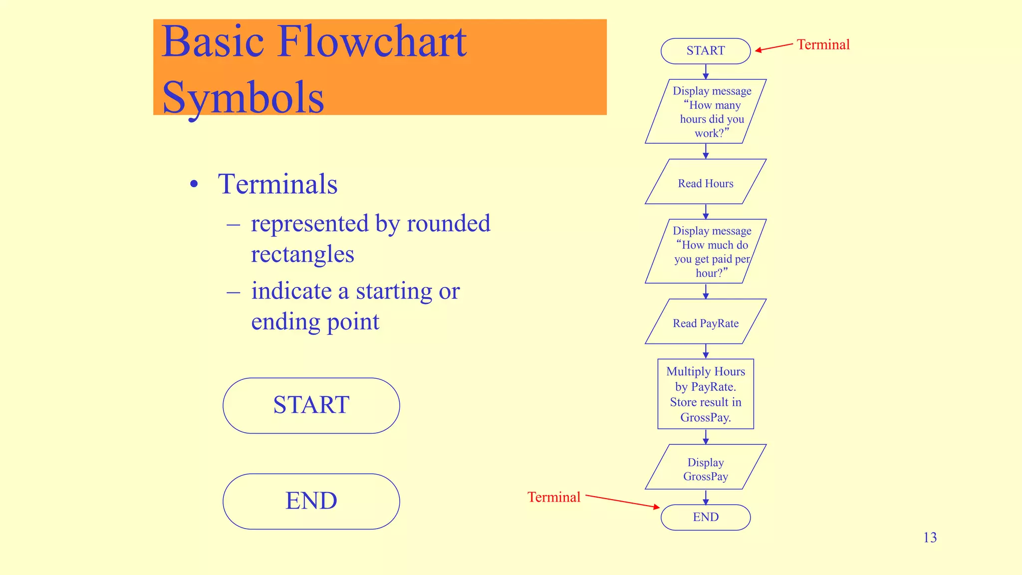 Introduction To Flowcharting Completeppt
