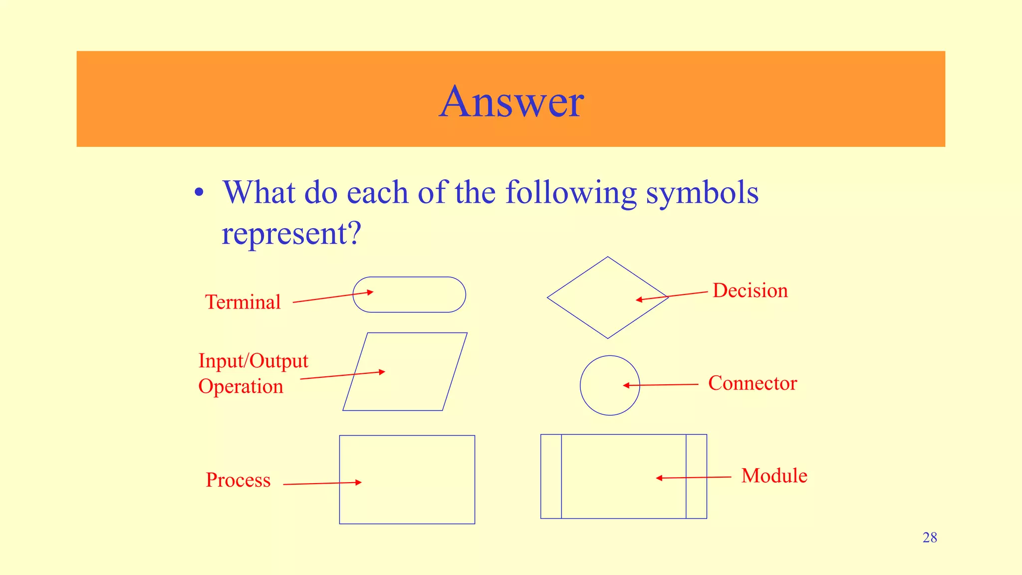 Introduction To Flowcharting Completeppt
