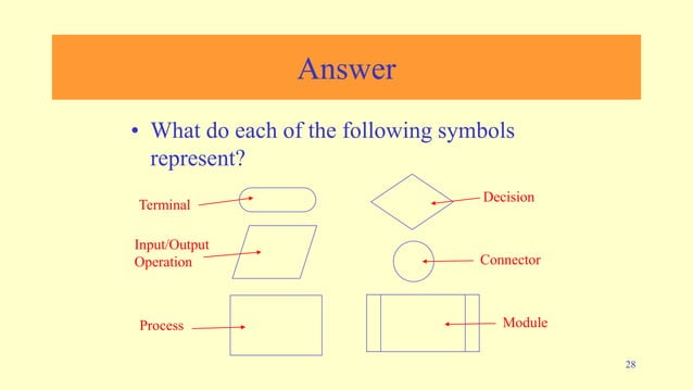 introduction to flowcharting complete.ppt