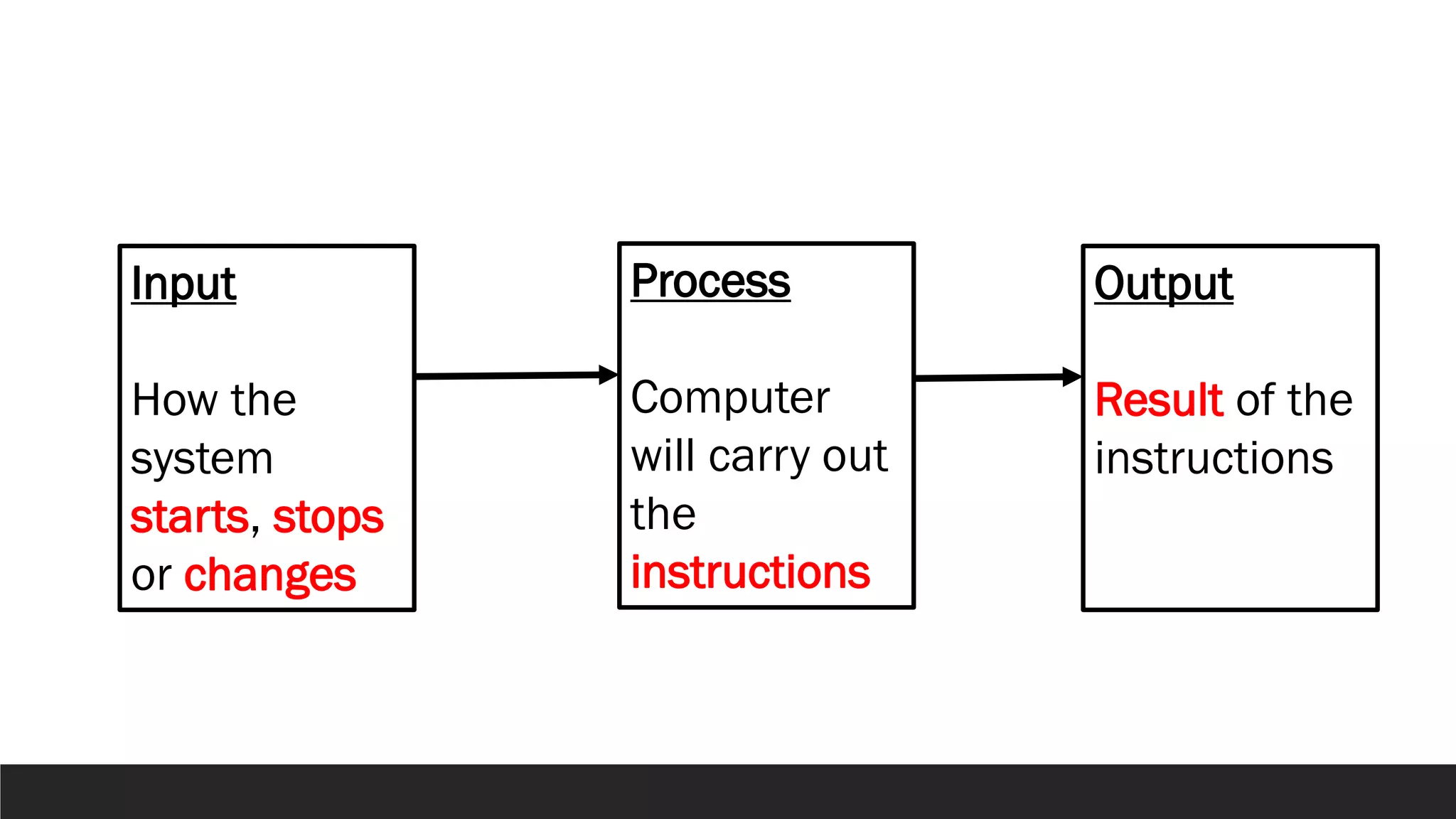 Introduction to Flowchart Part 1.pdf Introduction to Flowchart Part 1.pdf