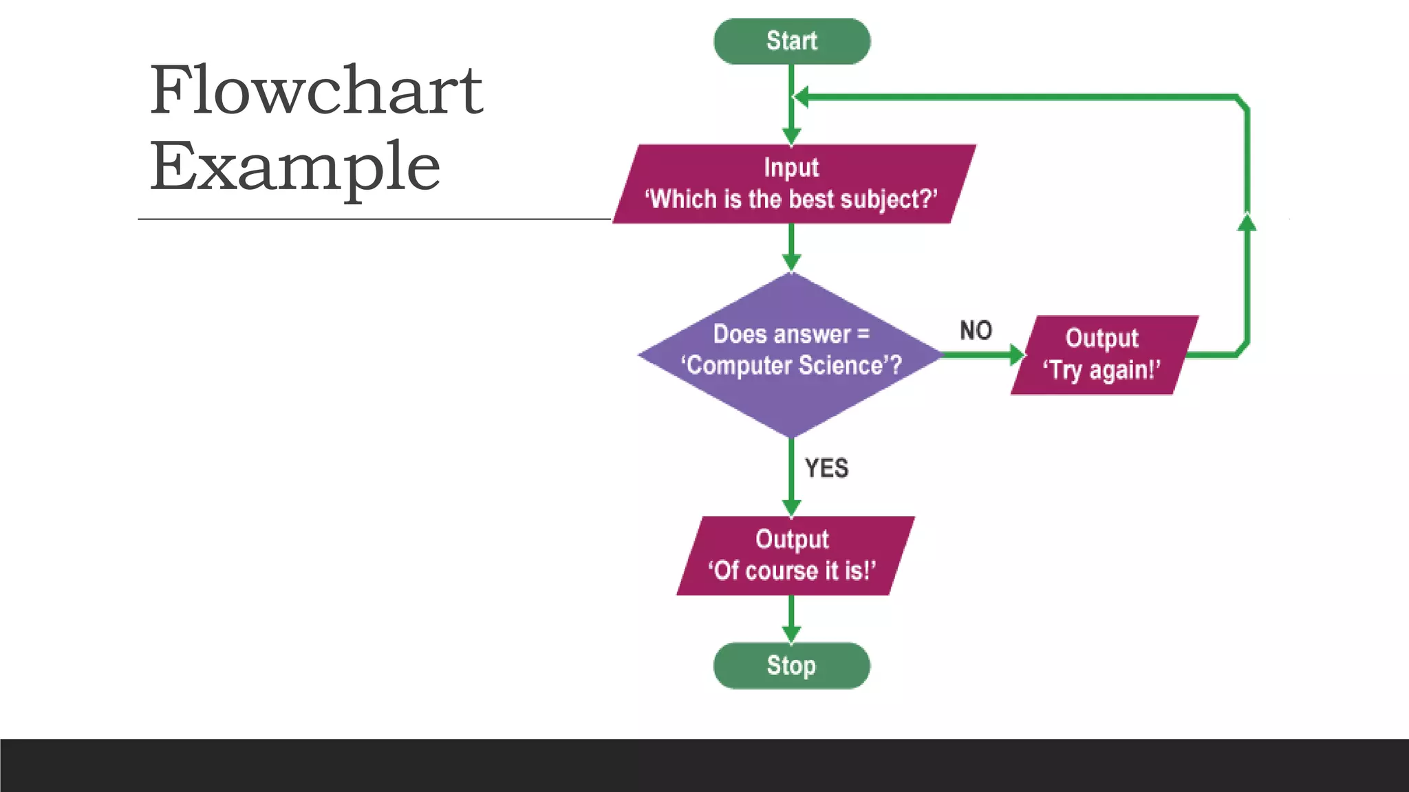 Introduction to Flowchart Part 1.pdf Introduction to Flowchart Part 1.pdf