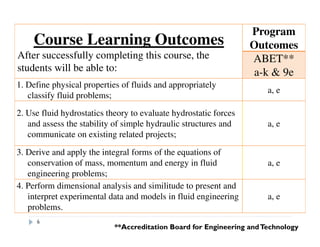 Introduction to fluid mechanics | PDF