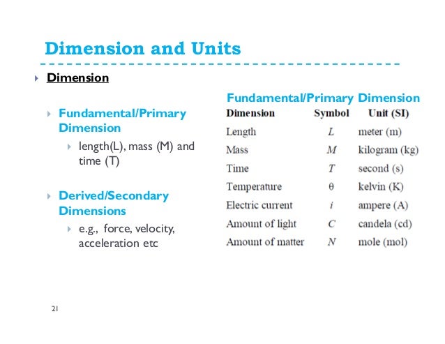 Introduction to fluid mechanics