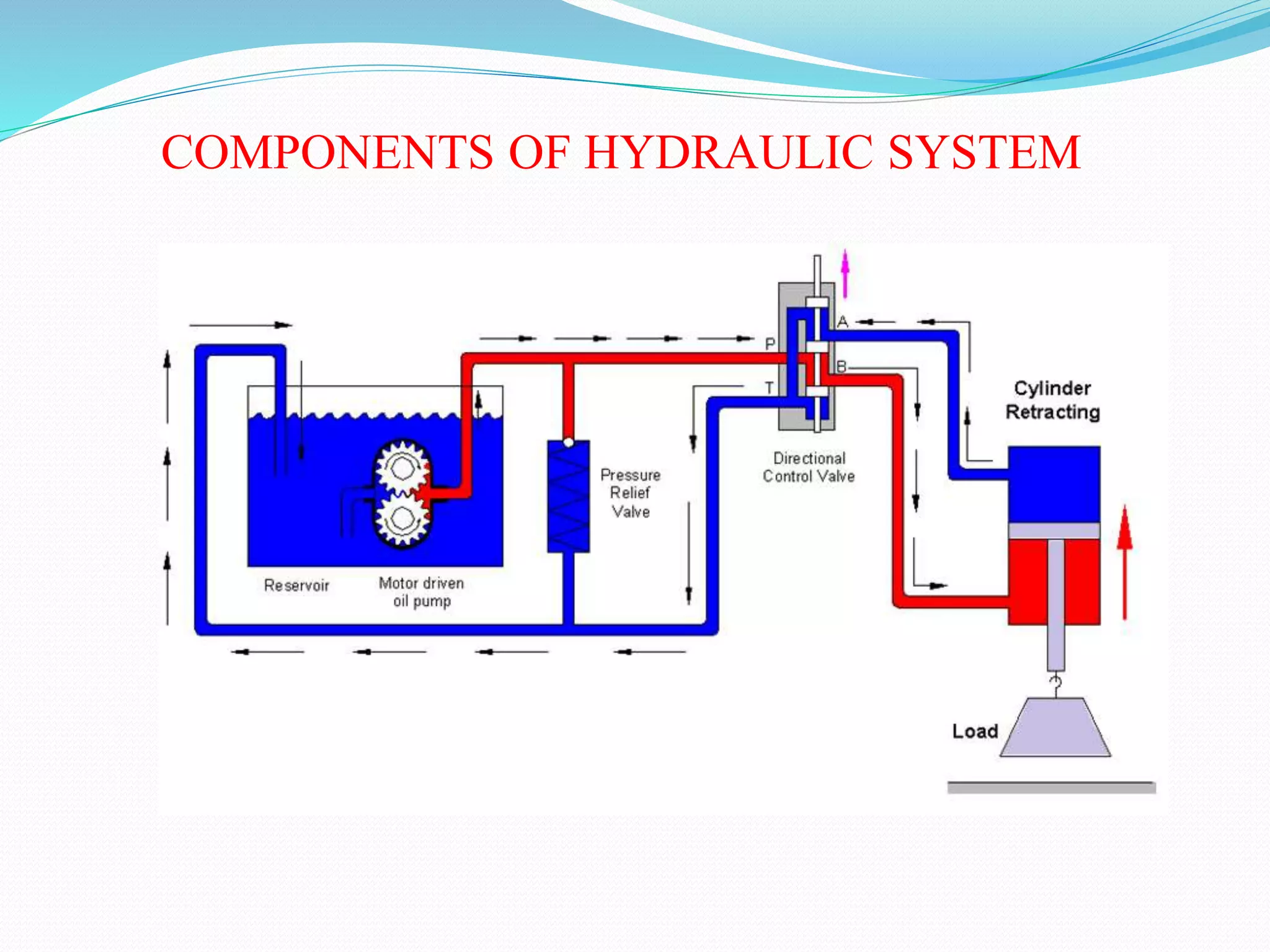 Introduction to fluid power systems | PPTX