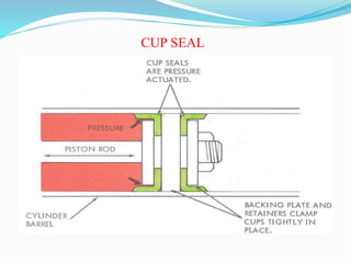 Introduction to fluid power systems | PPT