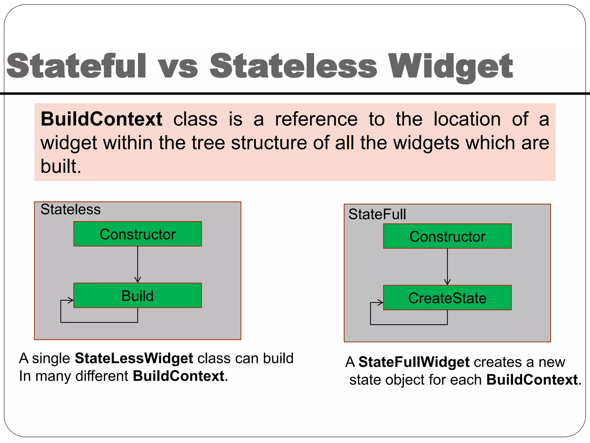 Introduction to flutter's basic concepts | PPTX | Programming Languages | Computing