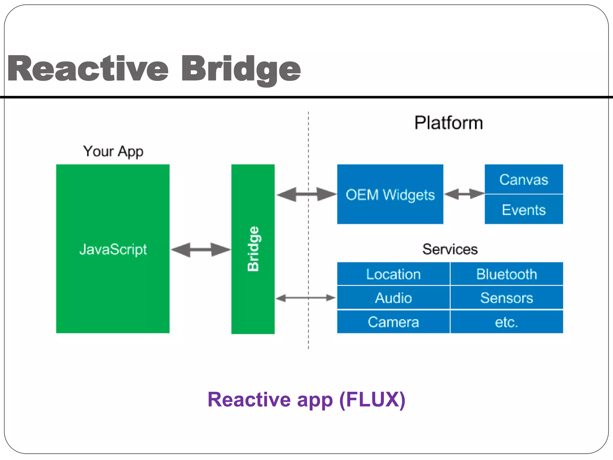 Introduction to flutter's basic concepts | PPTX | Programming Languages | Computing