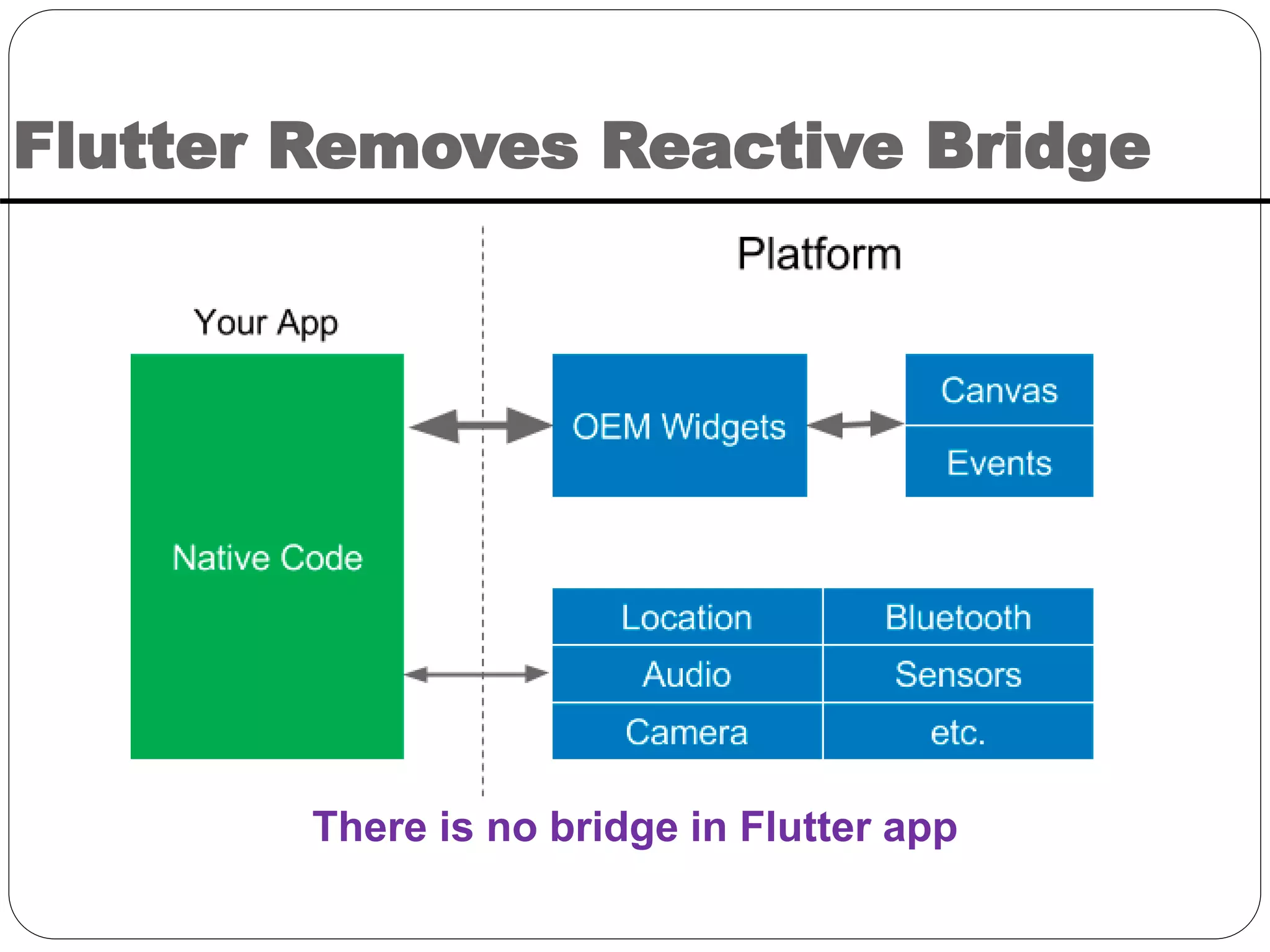 Introduction to flutter's basic concepts | PPTX