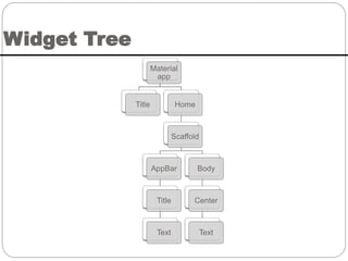 Introduction to flutter's basic concepts | PPTX