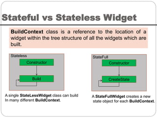 Introduction to flutter's basic concepts | PPTX
