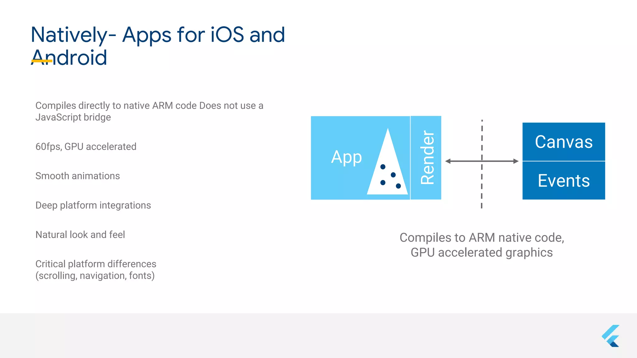 Introduction to Flutter.pptx | Computer Software and Applications | Computing