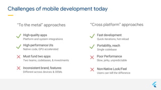 Introduction to Flutter.pptx