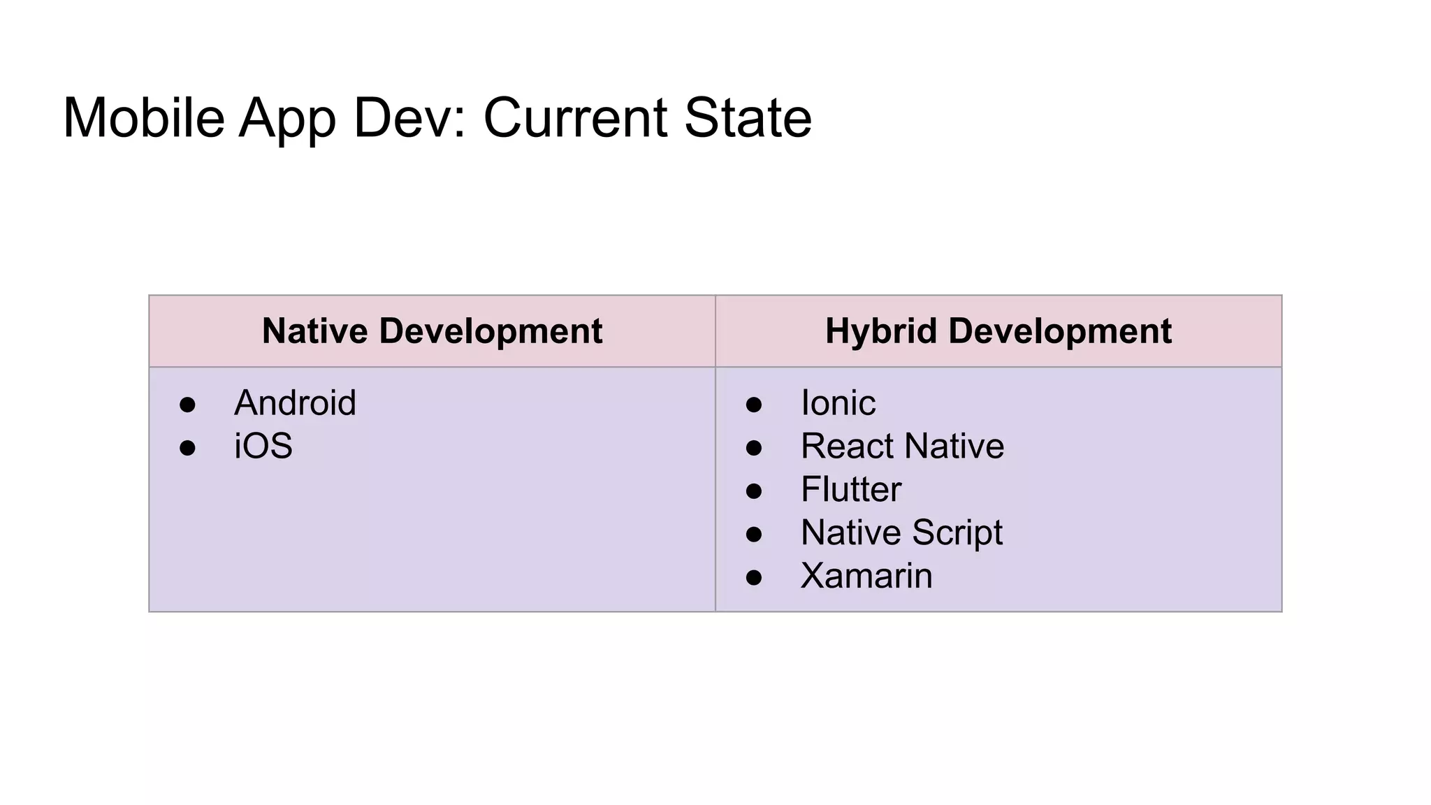Introduction to flutter | PDF