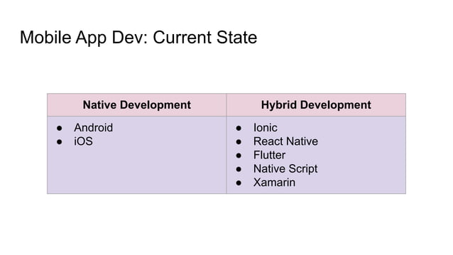 Introduction to flutter | PDF