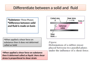 Introduction to FM and Units Measurement .pptx