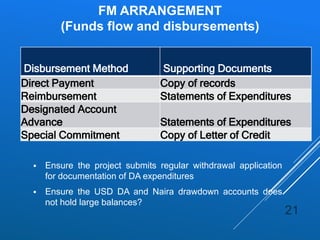 Introduction to FM and Disbursements (1).pptx