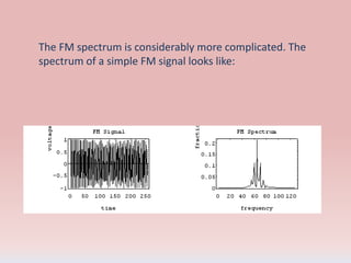 Introduction to fm modulation | PPTX