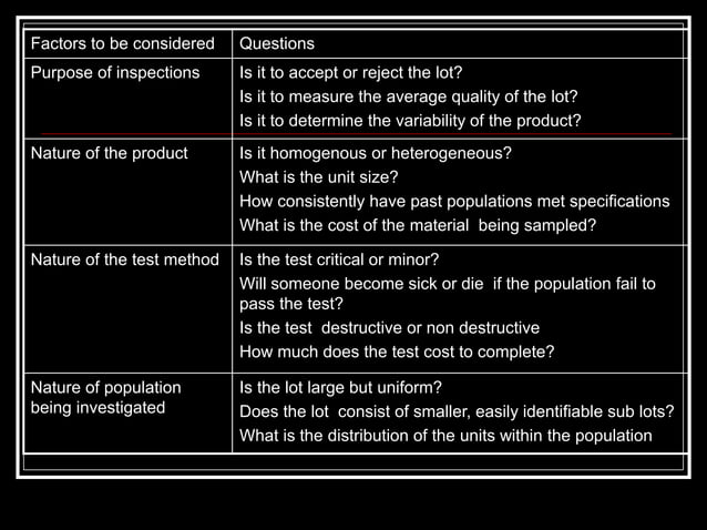 INTRODUCTION+TO+FOOD+ANALYSIS.ppt | Food Industry | Industries