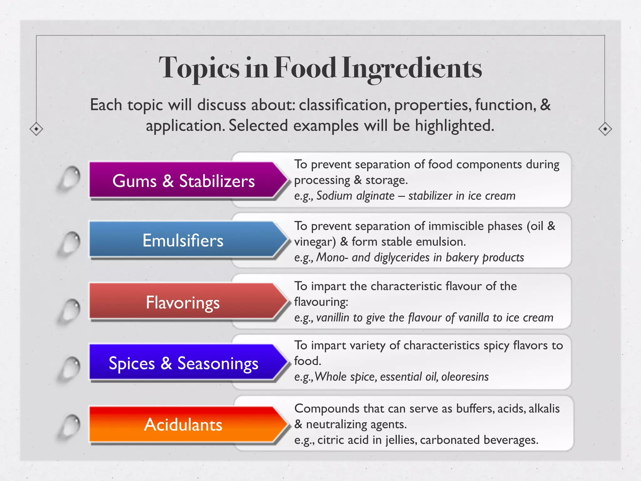 Introduction to Food Ingredients | PDF