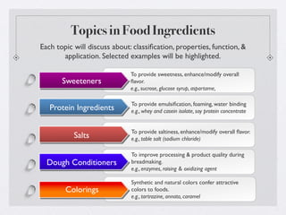 Introduction to Food Ingredients | PDF