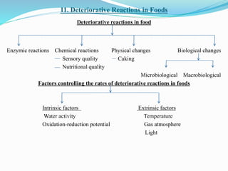 Introduction to food packaging sir ppt) | PPTX