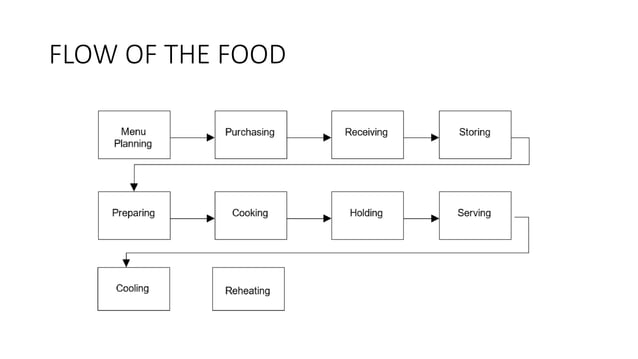 INTRODUCTION TO FOODSERVICE SYSTEMS.pptx