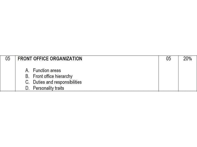 Introduction to front office organization, hierarchy, duties and ...