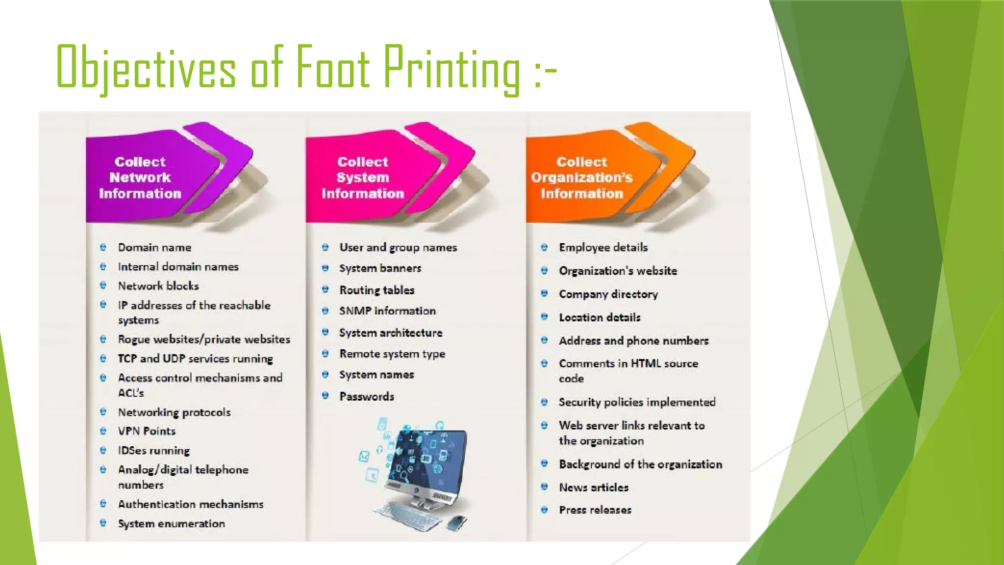 Introduction to foot printing | PDF