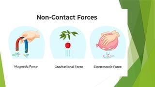 An Presentation for kids on Topic Introduction to Force | PPTX