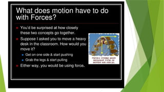 An Presentation for kids on Topic Introduction to Force | PPTX