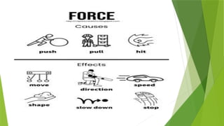 An Presentation for kids on Topic Introduction to Force | PPTX