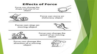 An Presentation for kids on Topic Introduction to Force | PPTX