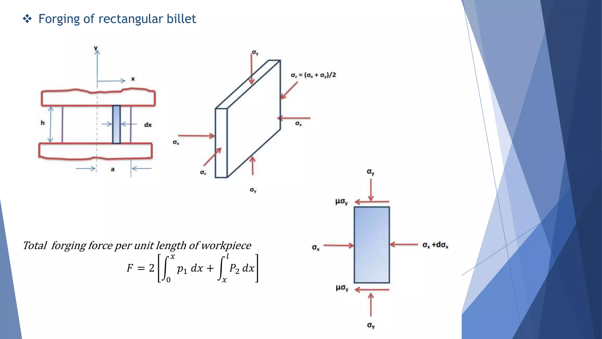 Introduction to force equilibrium method | PPT
