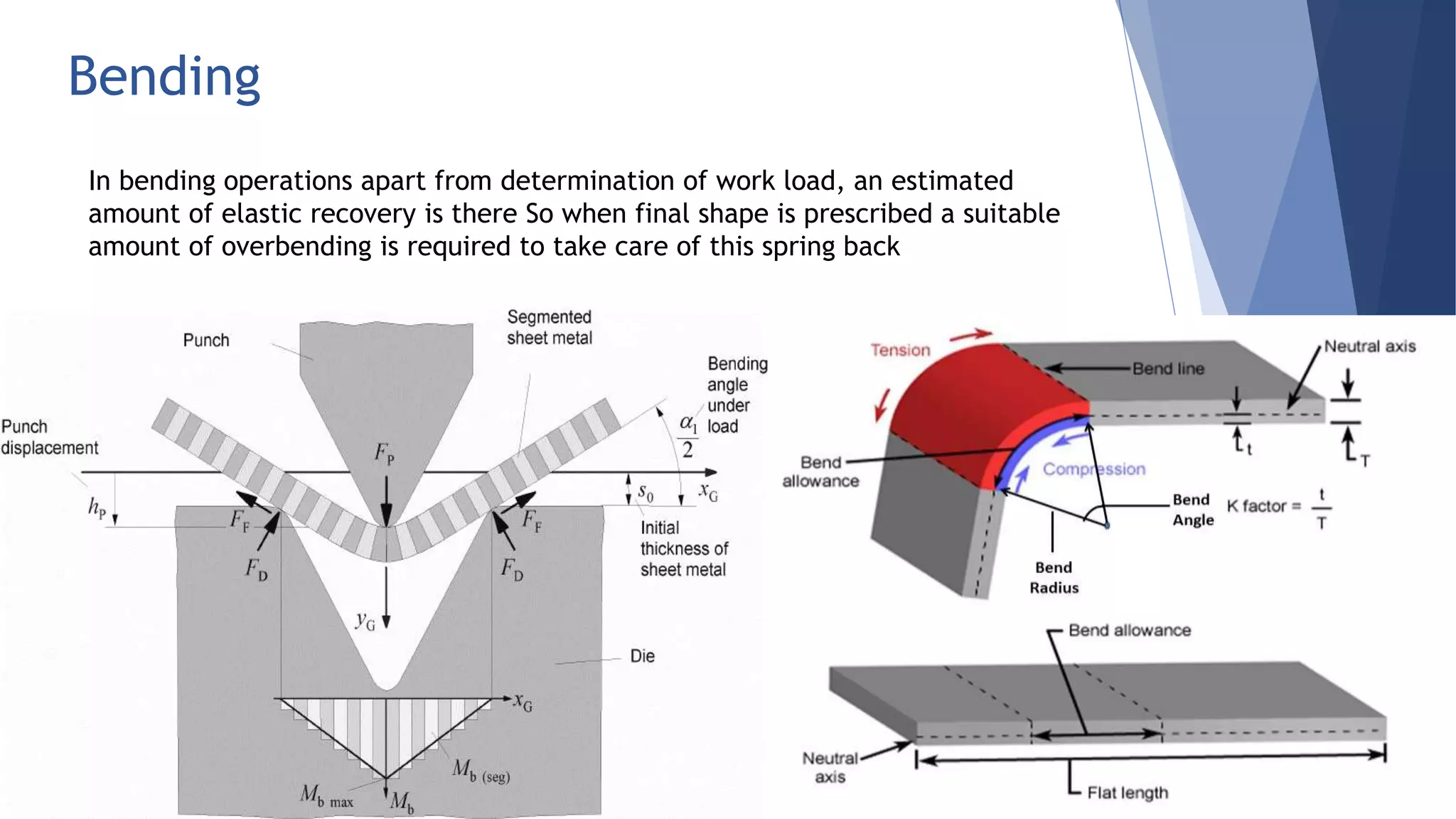 Introduction to force equilibrium method | PPT