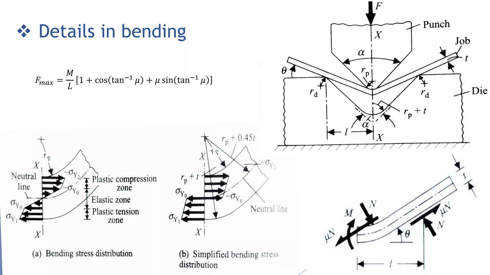 Introduction to force equilibrium method | PPT