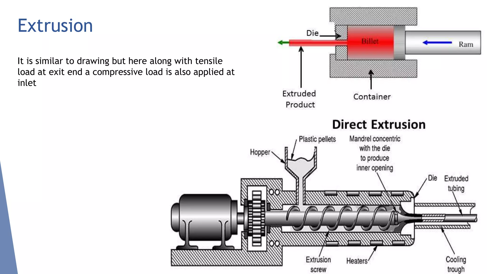 Introduction to force equilibrium method | PPT