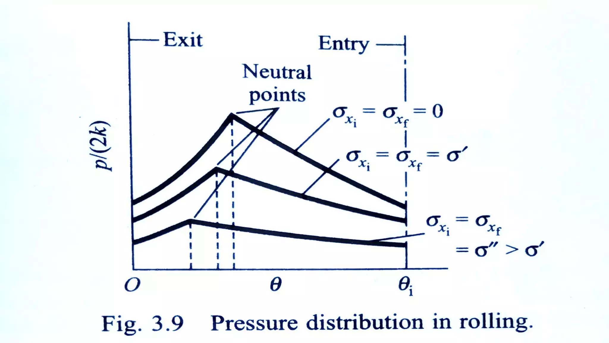 Introduction to force equilibrium method | PPT