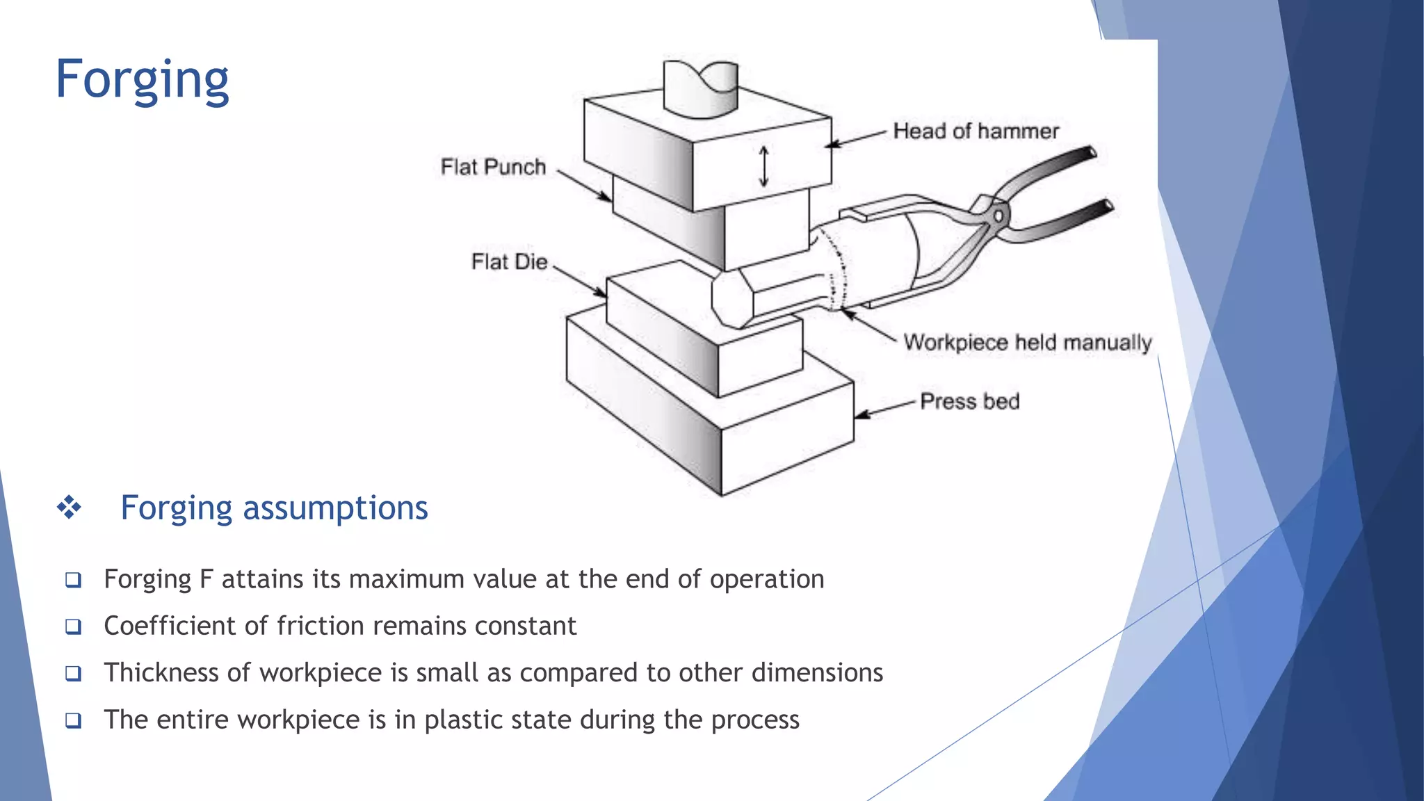 Introduction to force equilibrium method | PPT