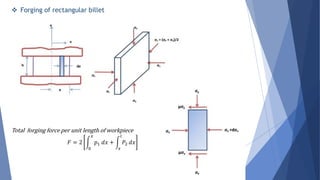 Introduction to force equilibrium method | PPT