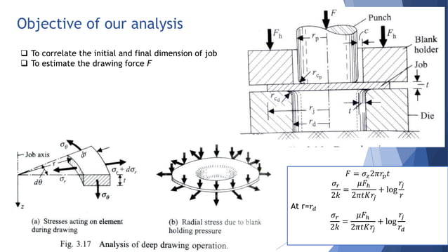 Introduction to force equilibrium method | PPT