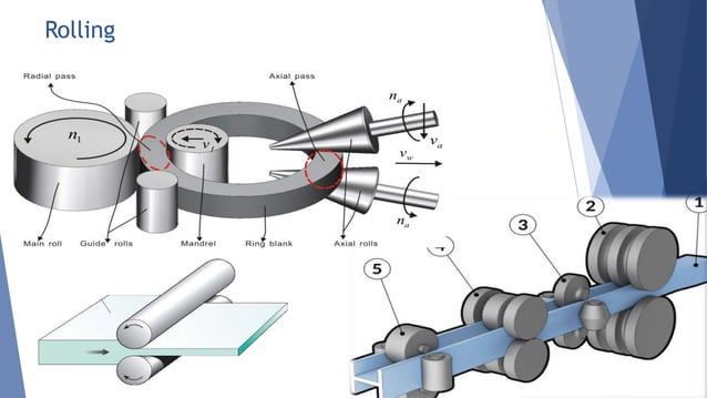 Introduction to force equilibrium method | PPT
