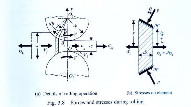 Introduction to force equilibrium method | PPT