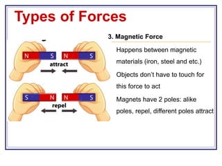 Introduction to forces.pptx